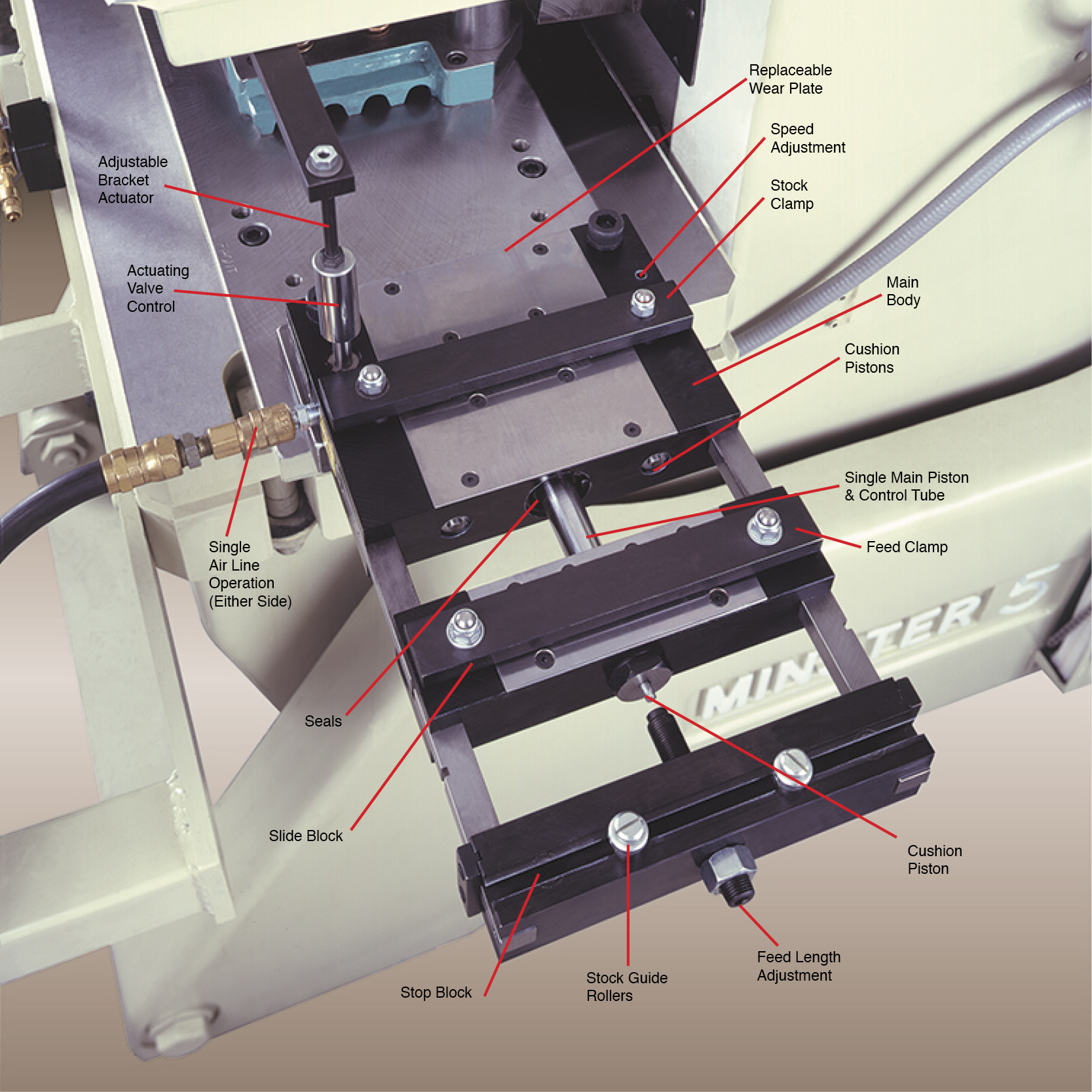 Air Feeds - RapidAir Corporation